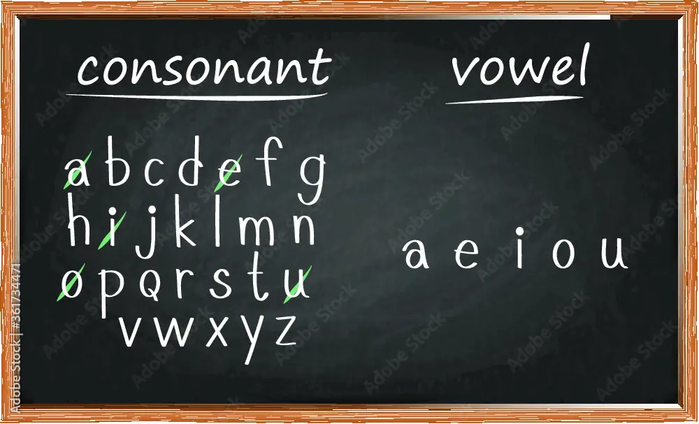 Perfecting Your Pronunciation of Filipino Vowels and Consonants ...
